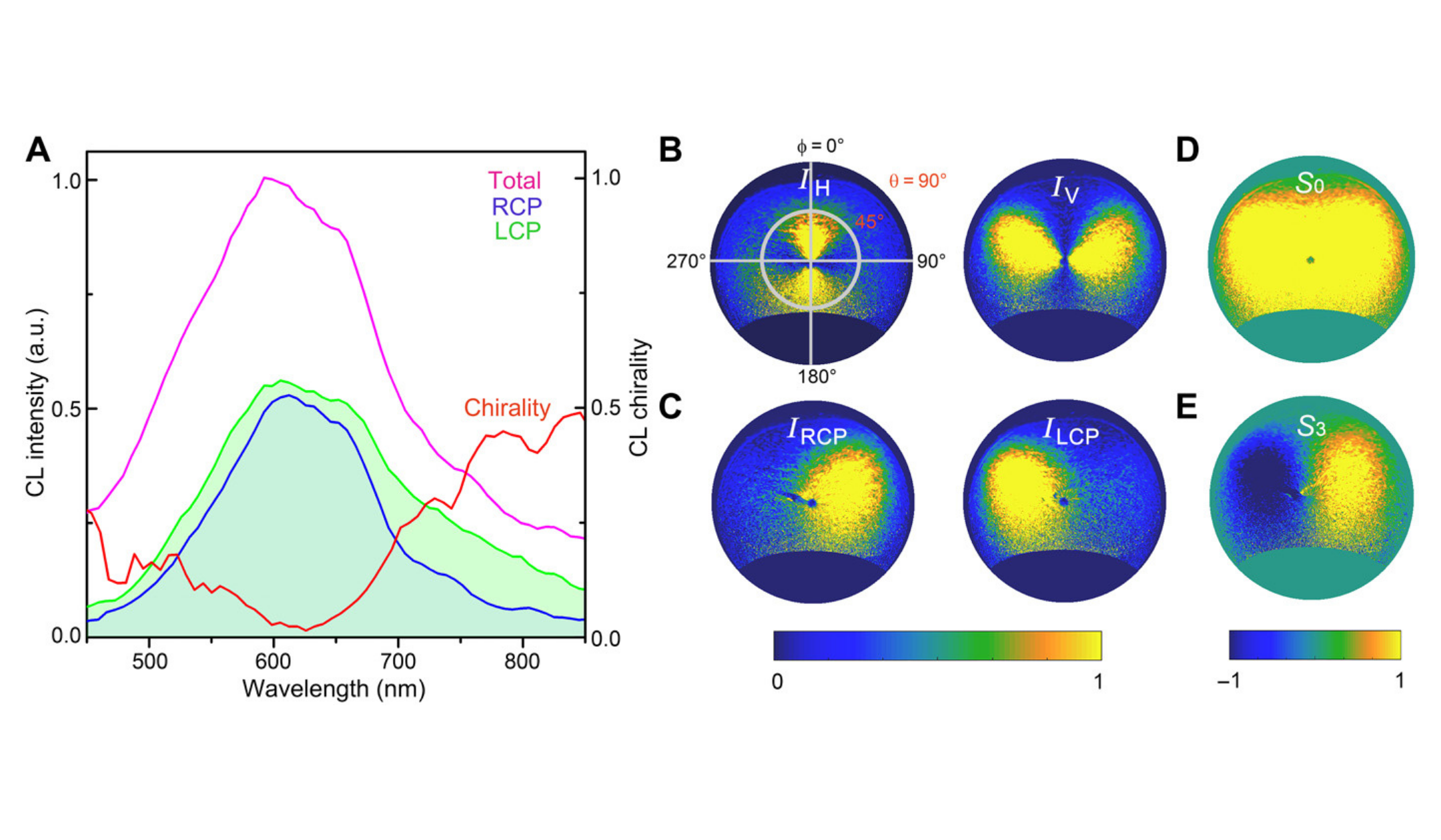New paper: Selectively steering photon spin angular momentum via electron-induced optical spin ...